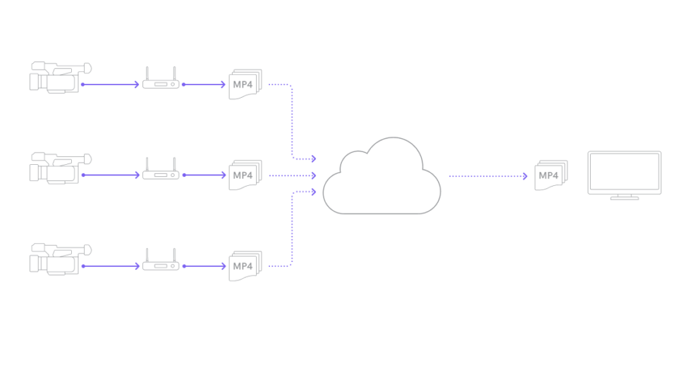 PRISM-WORKFLOW | FUNOMAD