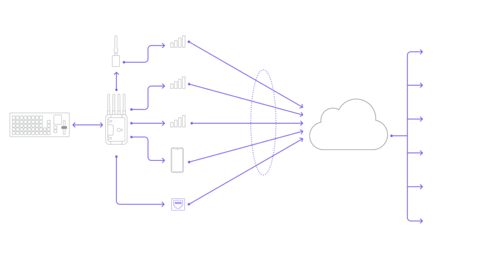 PRISM-WORKFLOW | FUNOMAD